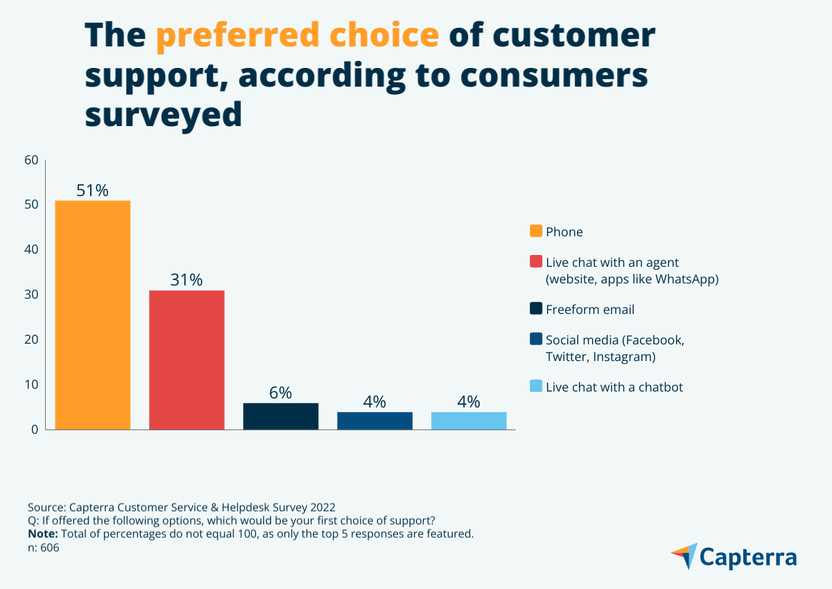 How Australian consumers really feel about customer service