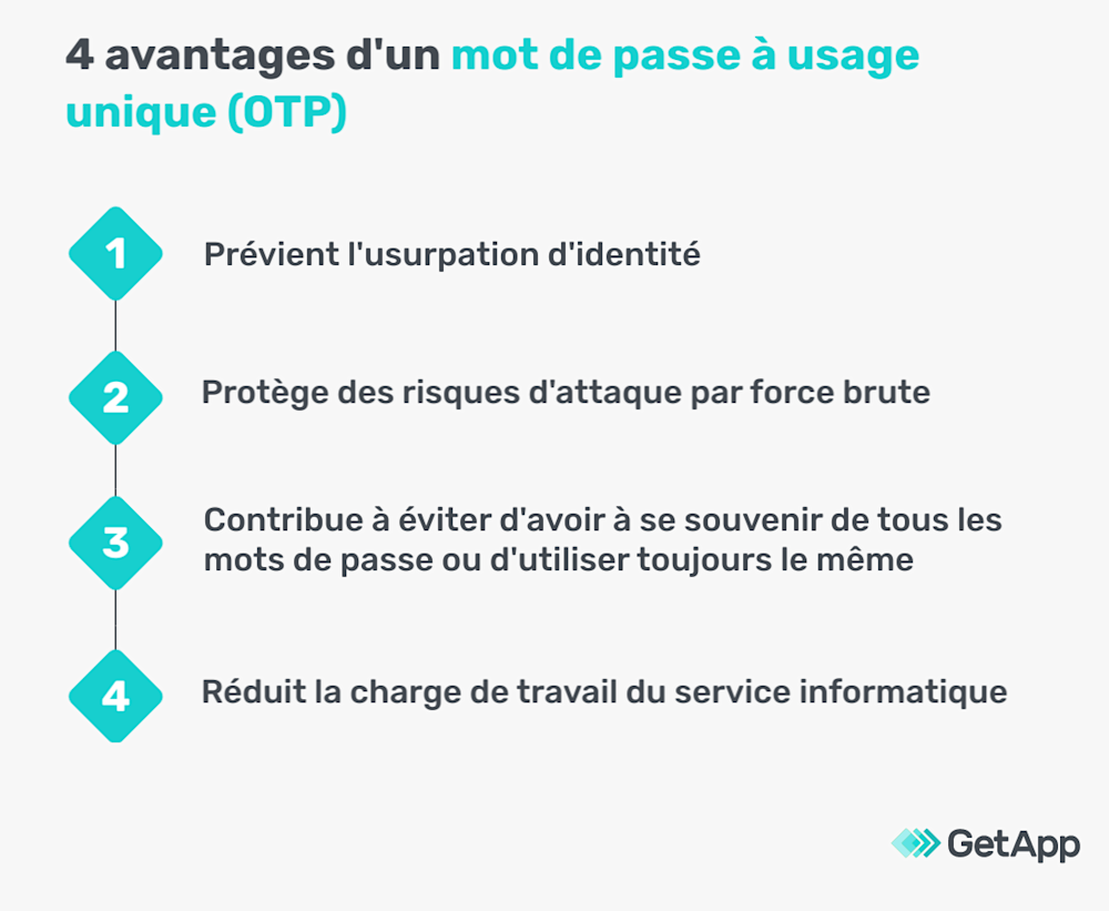 Code OTP : tout sur le mot de passe à usage unique