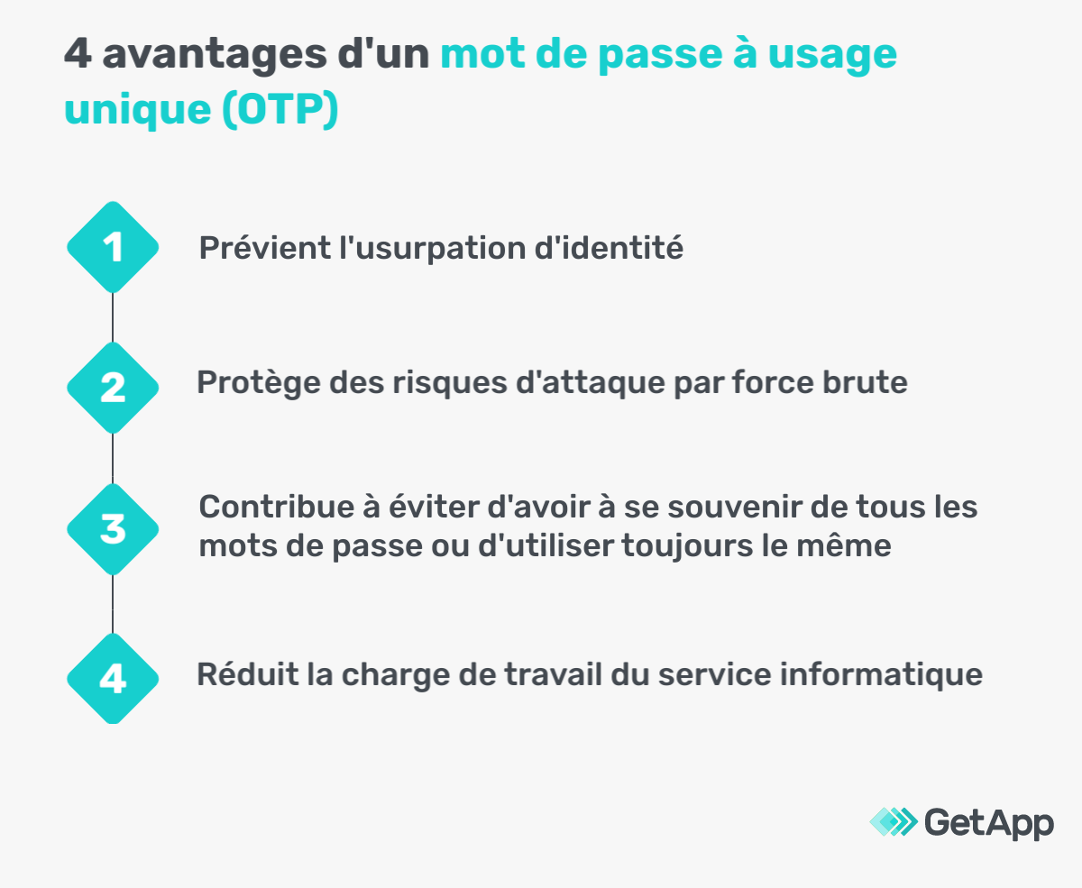 Code OTP : tout sur le mot de passe à usage unique