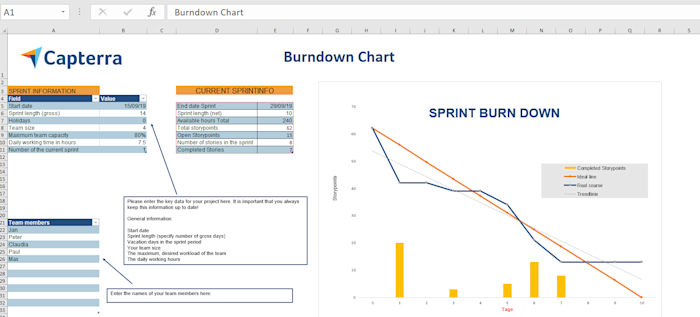 The burndown chart excel template for project management