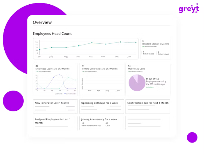 Find the top 8 HR software solutions in India for SMBs