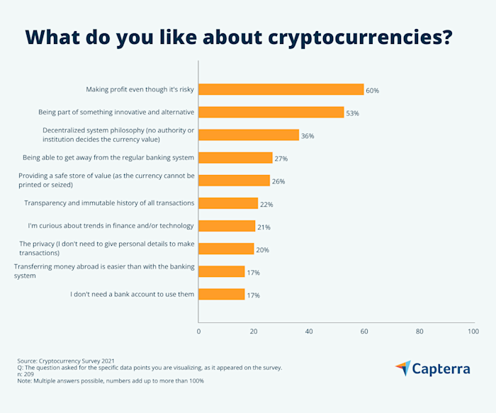 Cryptocurrency in the UK: The basics
