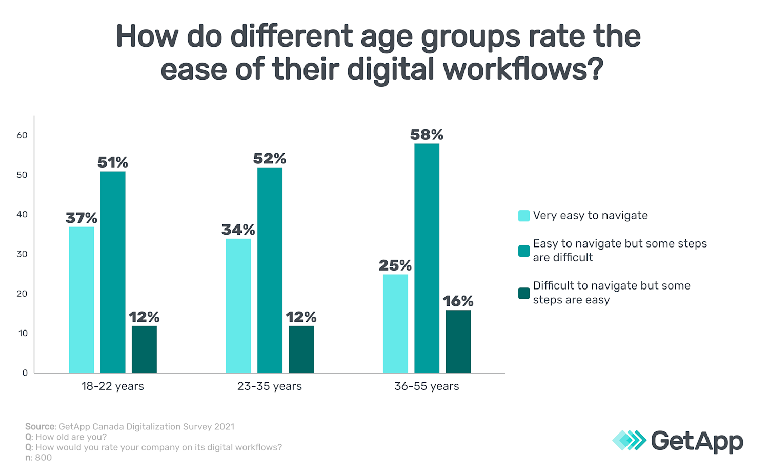 Digitalization trends in Canada: The pandemic drives digital adoption