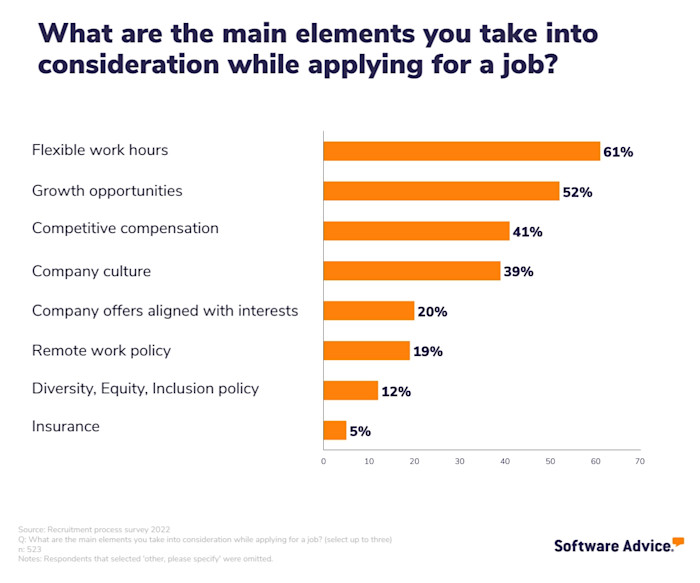 Recruitment process: what job seekers consider in Australia