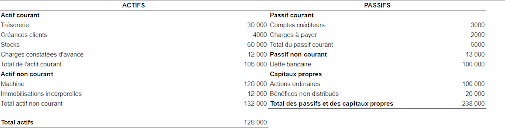 4 états financiers d’entreprise pour faciliter vos décision