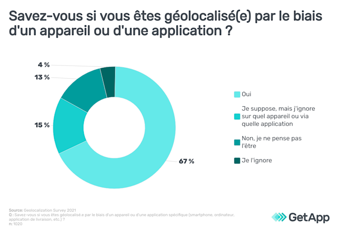 Géolocalisation : les applications vous suivent à la trace