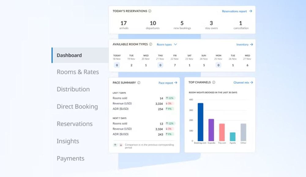 4 Best online booking systems in Australia