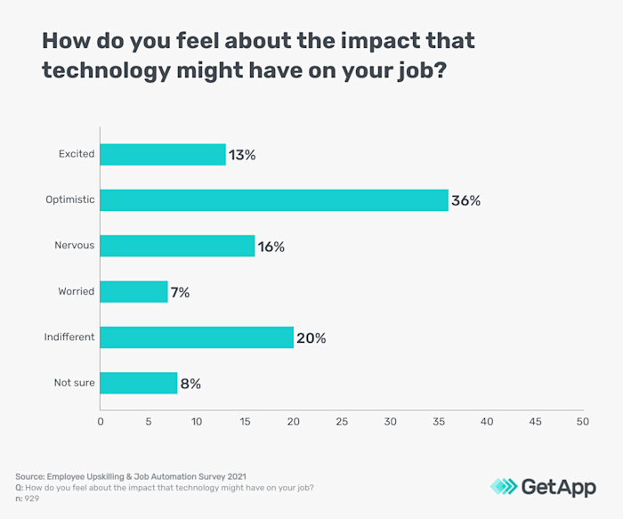 Job automation: How will it affect future jobs in SMEs?