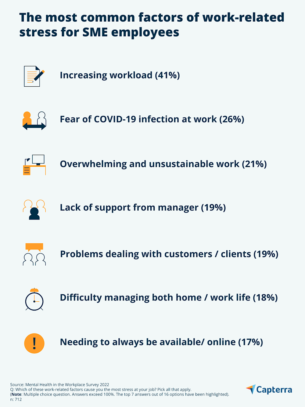 Work-related stress: What are the common symptoms?