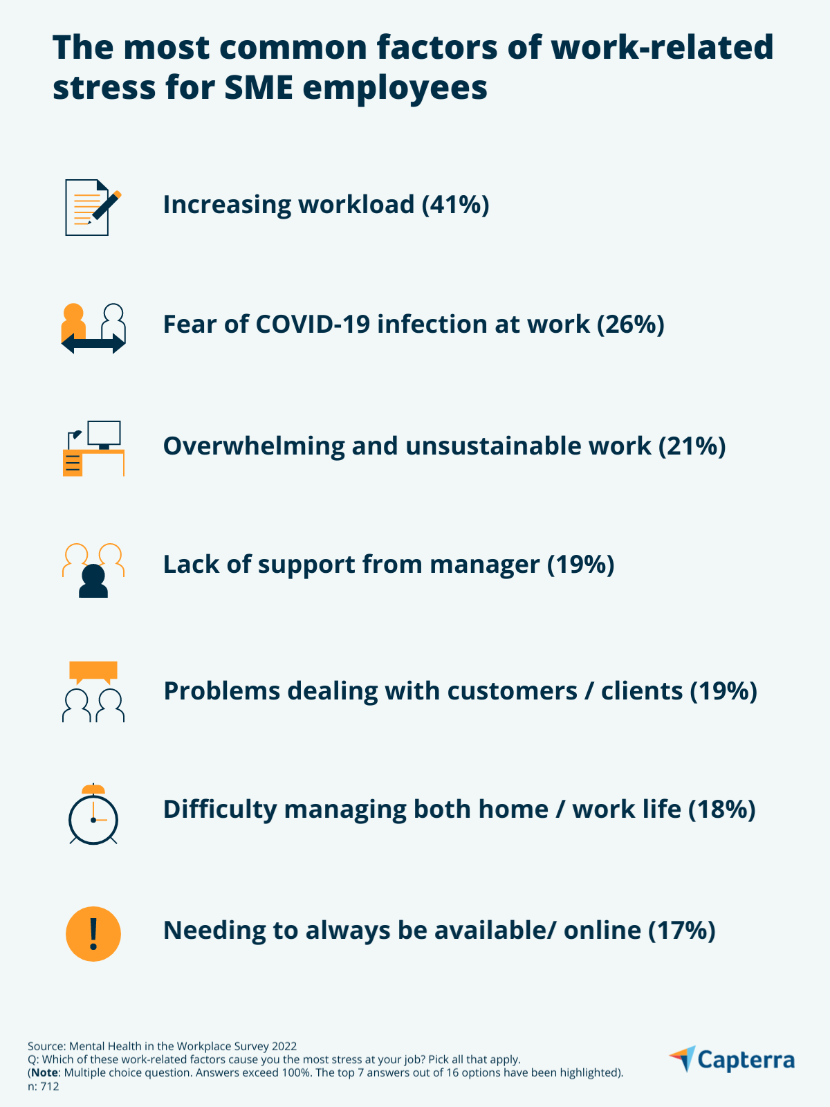 Work-related stress: What are the common symptoms?