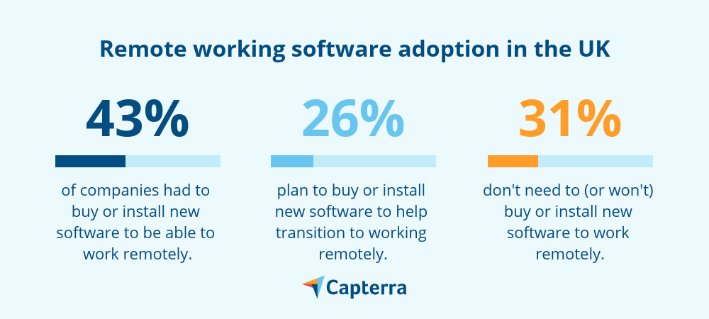 5 Key Takeaways From The Switch to Remote Work In the UK