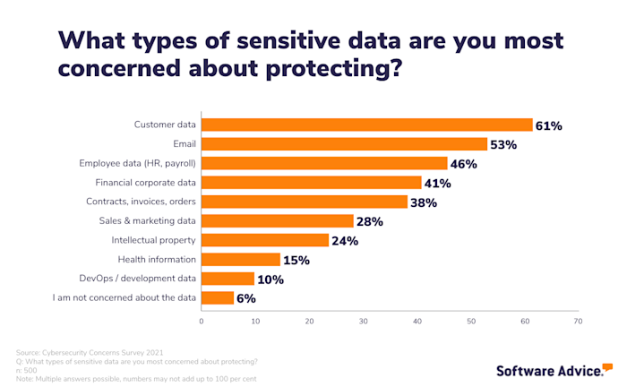 Cyber security at SMEs 2: How to prepare for cyber security threats