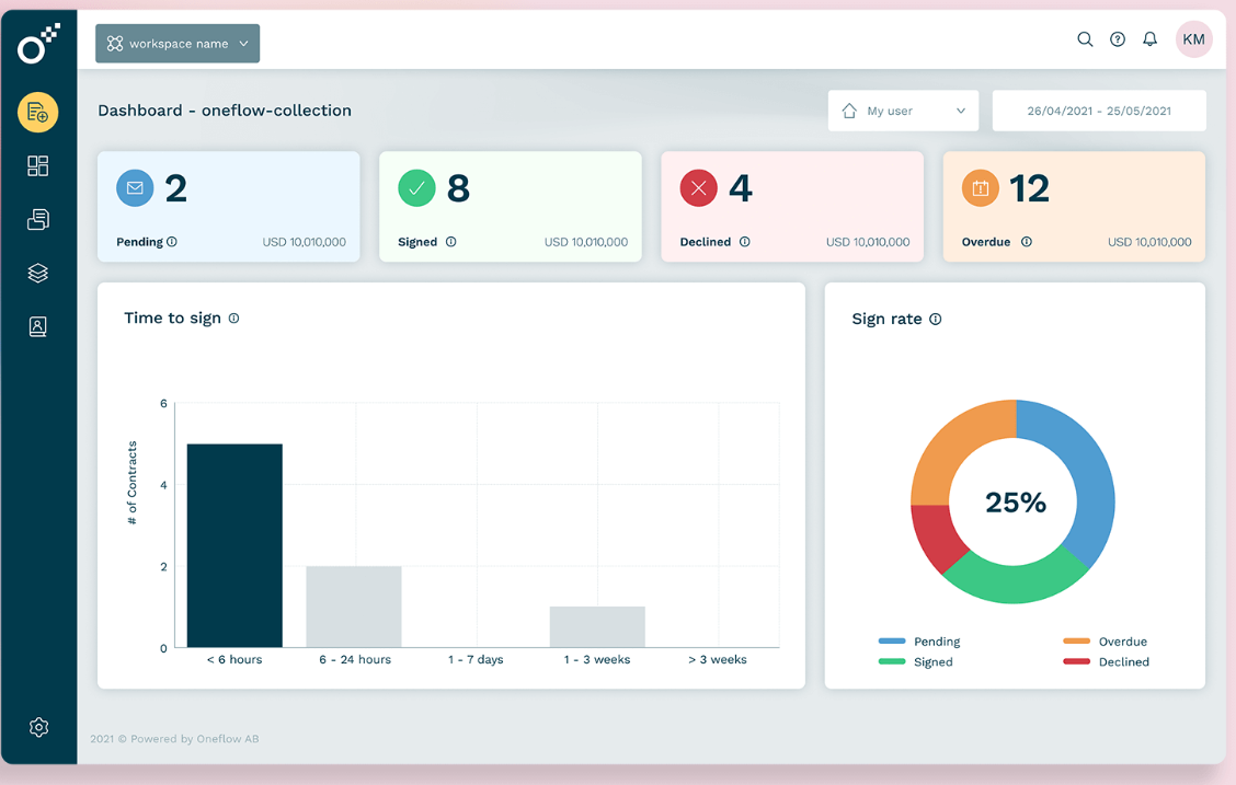 Les 3 meilleurs logiciels de gestion de contrats gratuits