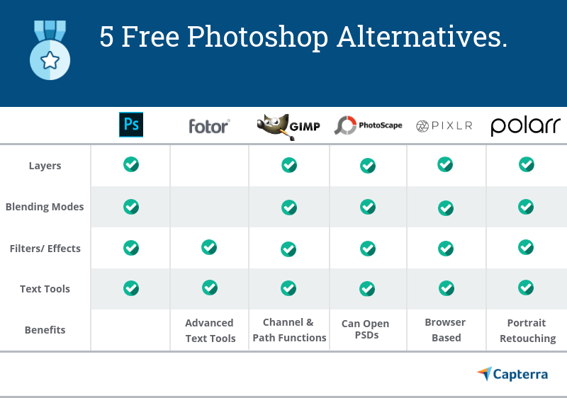 5 Free Photoshop Alternatives: Trialed, Tested & Reviewed By Our Experts