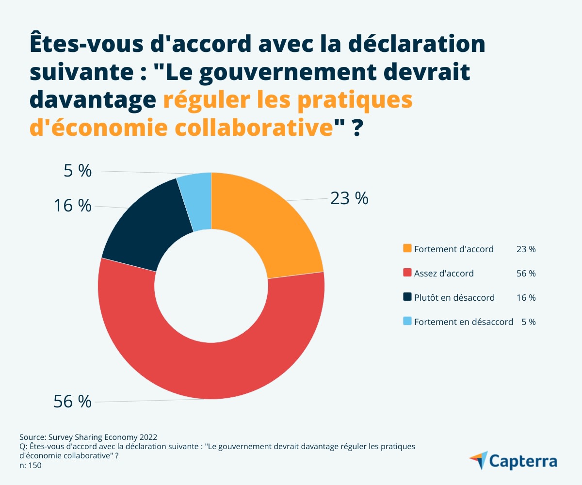 Économie collaborative : ses avantages et inconvénients