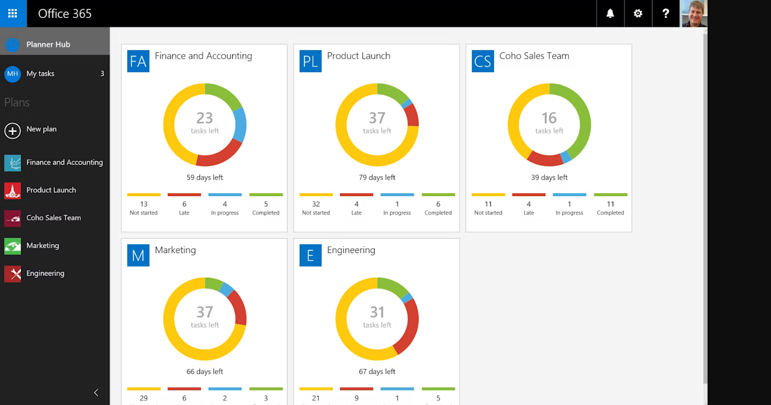 Microsoft Planner vs Trello vs Asana: Die Apps im Vergleich