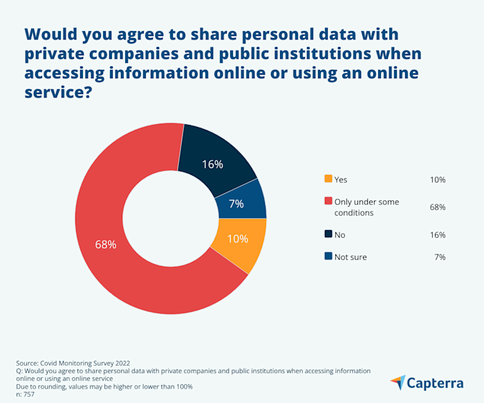 How do UK consumers feel about sharing biometric data?