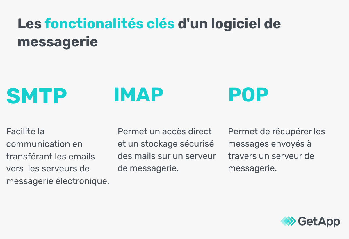 Qu’est-ce qu’un logiciel de messagerie