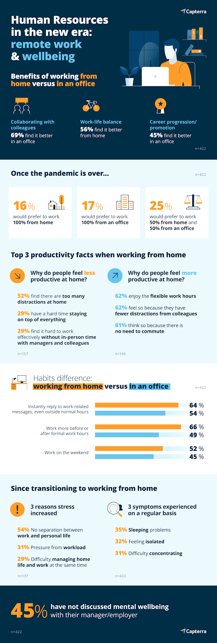 Workplace wellbeing: 5 insights from UK employees