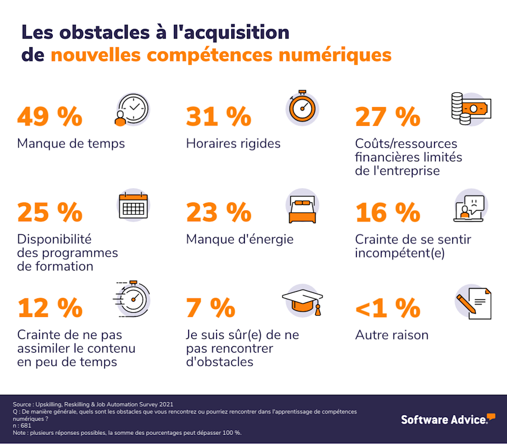 Automatisation et compétences numériques de base