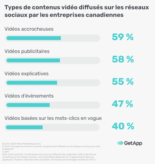 L'IA générative accélère le marketing pour la création vidéo