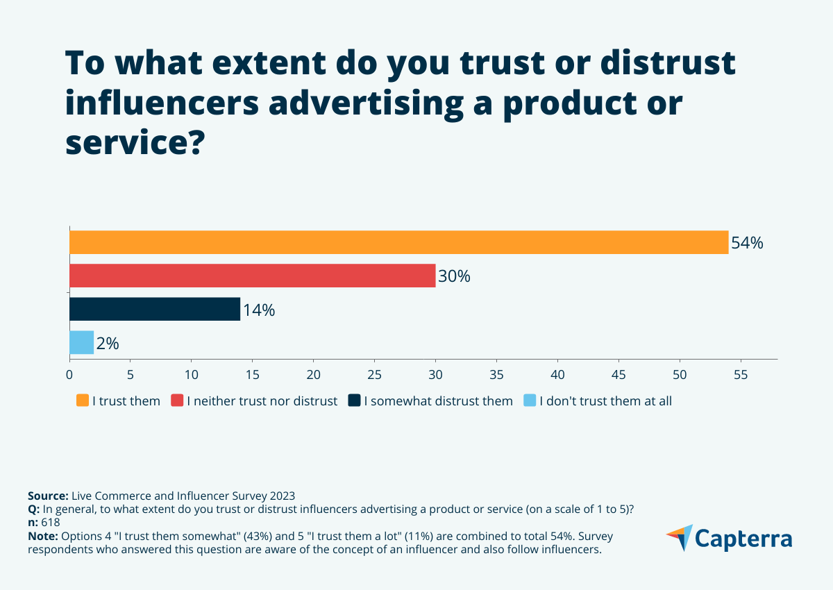 What impact do brand influencers have on their followers?