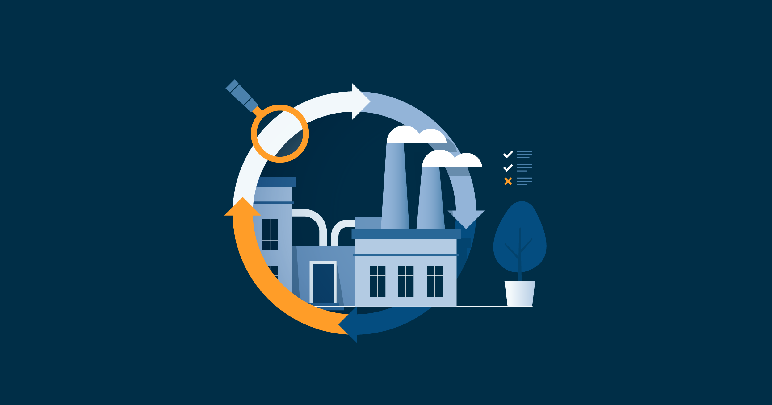 What are the climate change strategies of Australian SMEs?