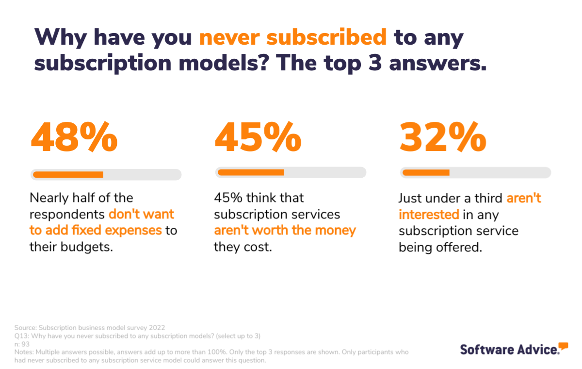 Do subscription business models have a healthy future?