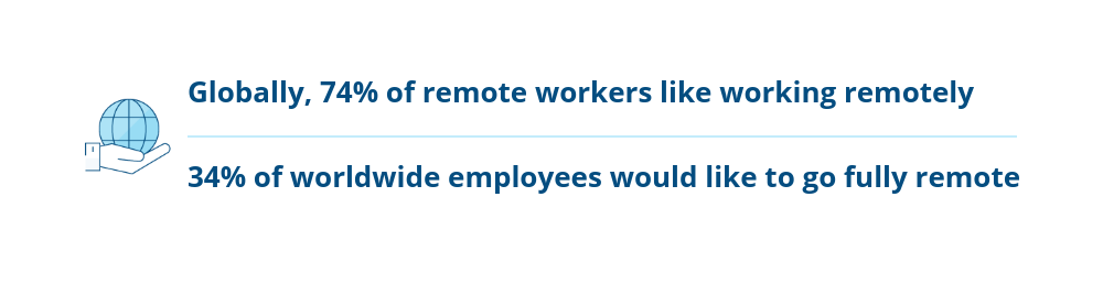 A COVID-19 Global Perspective: Current & Future Remote Working Trends