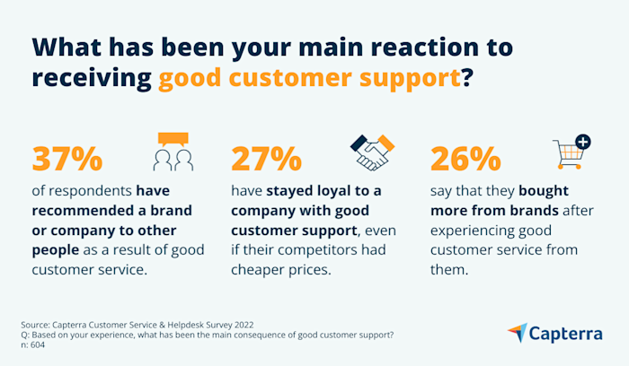 How Australian consumers really feel about customer service