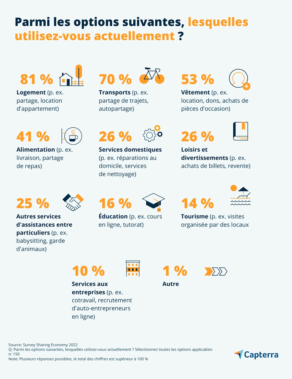 Économie collaborative : ses avantages et inconvénients
