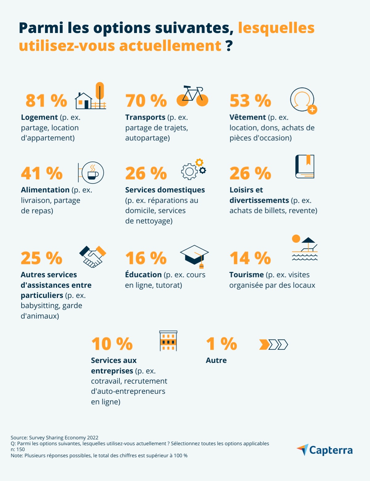 Économie collaborative : ses avantages et inconvénients