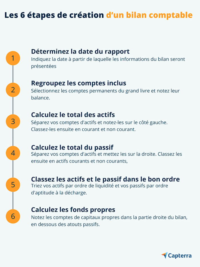 Comment faire un bilan comptable : un guide détaillé