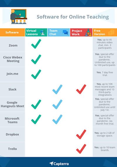 Online Teaching Software: A Guide To Tools And Best Practices