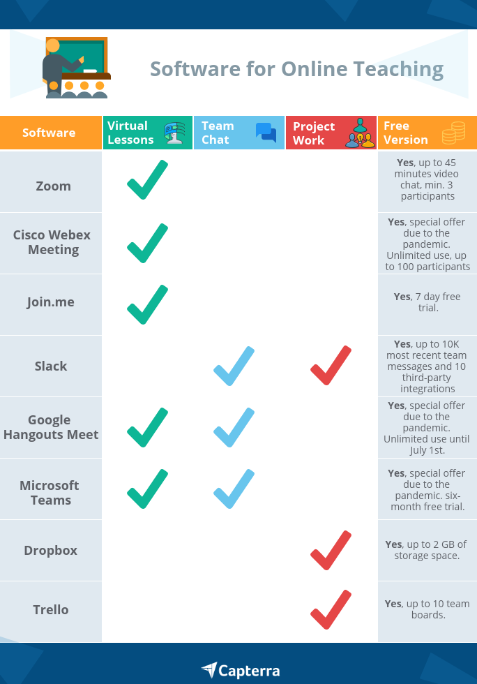 Online Teaching Software: A Guide To Tools And Best Practices
