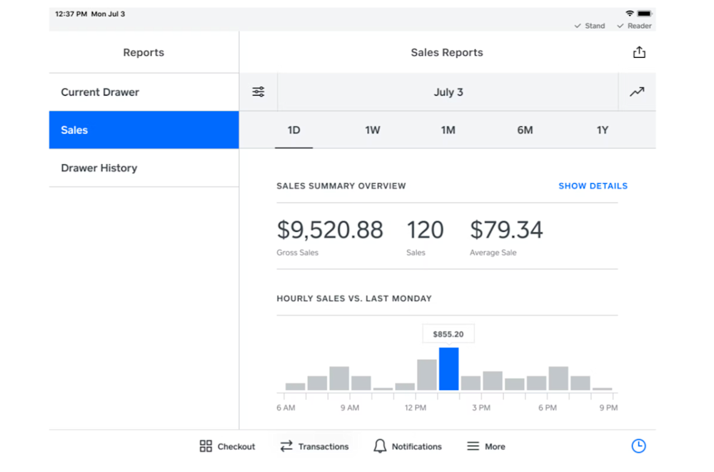 4 Best point of sale systems and their key features