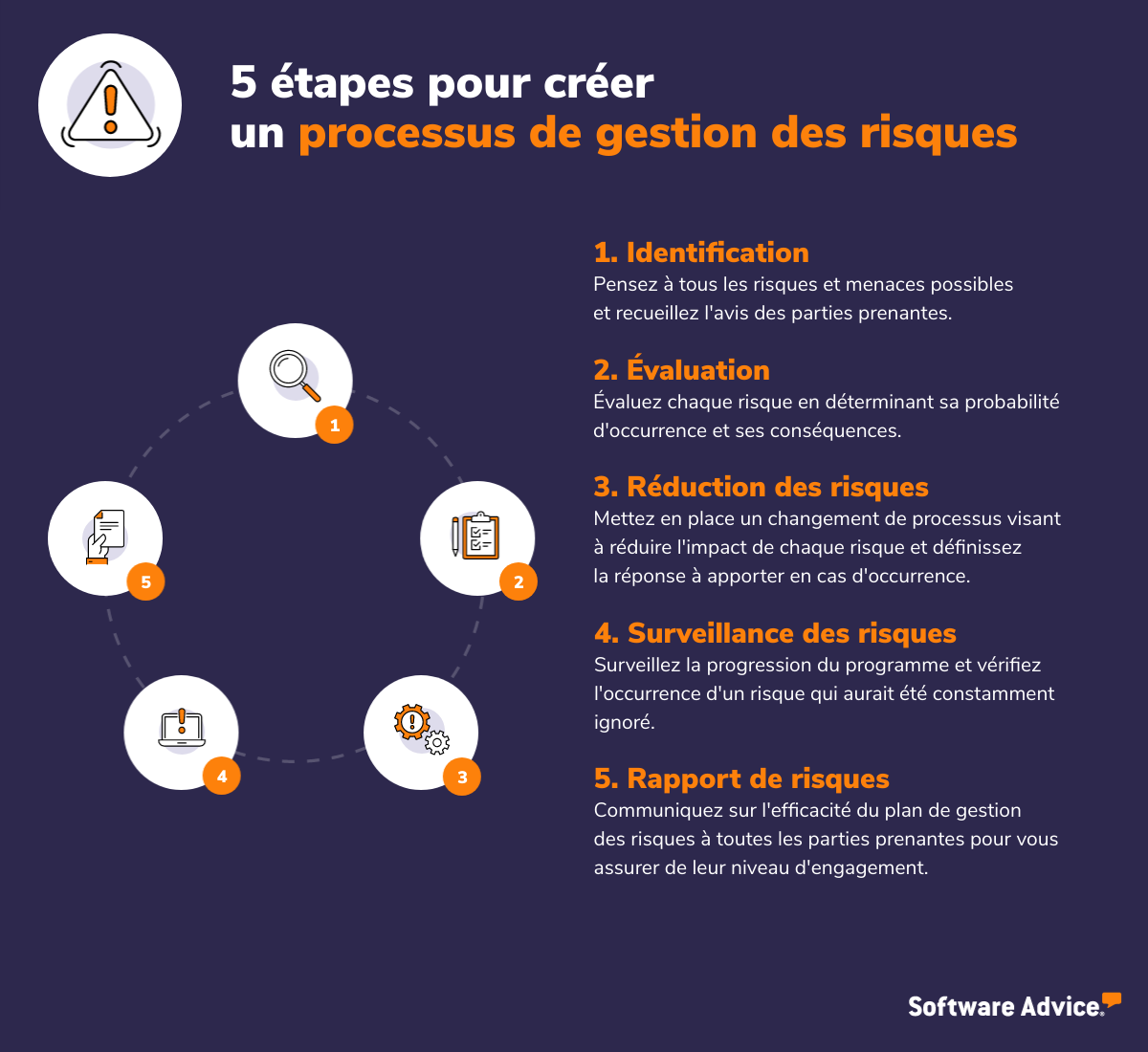 5 étapes pour créer un processus de gestion des risques