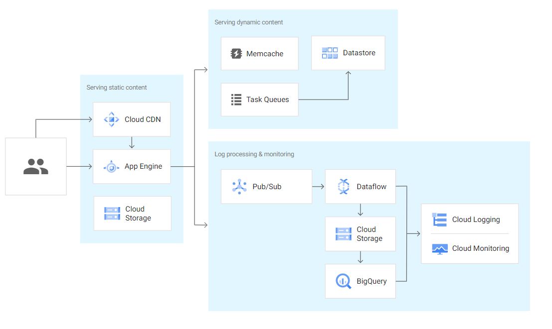 Quelle est la différence entre IaaS, PaaS et SaaS ? - GetApp
