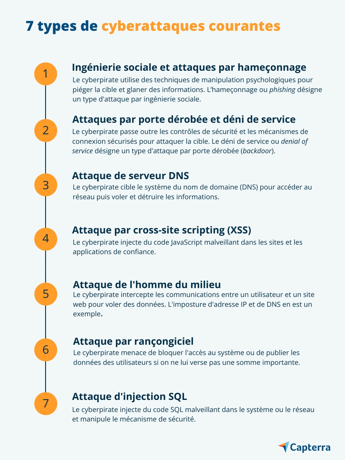 7 types de cyberattaques courantes