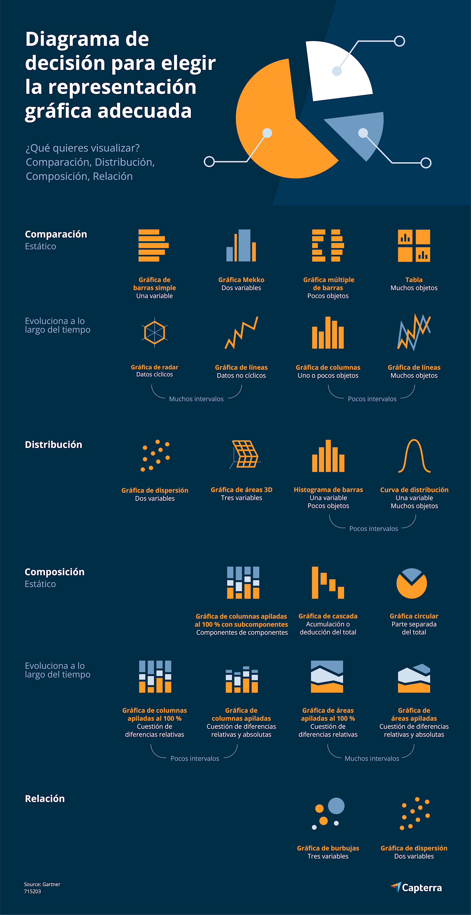 Tipos de gráficas de datos y cuándo utilizarlas