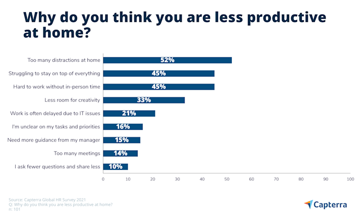 Productivity when working from home: 7 insights from Canadian employees