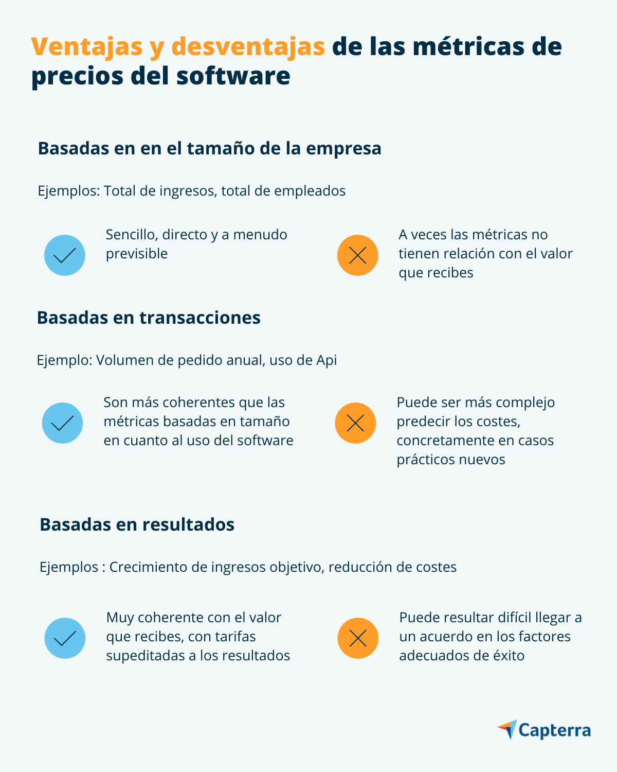 Pasos para una exitosa negociación de contrato de software