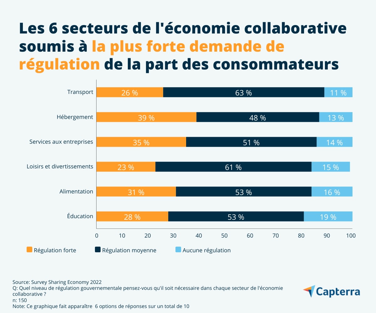 Économie collaborative : ses avantages et inconvénients