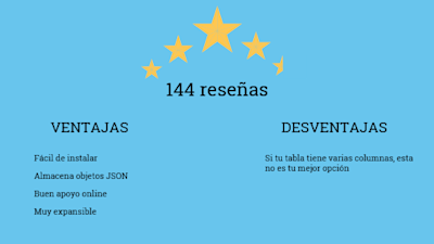 Los 7 mejores software de base de datos gratuitos y de código abierto ...