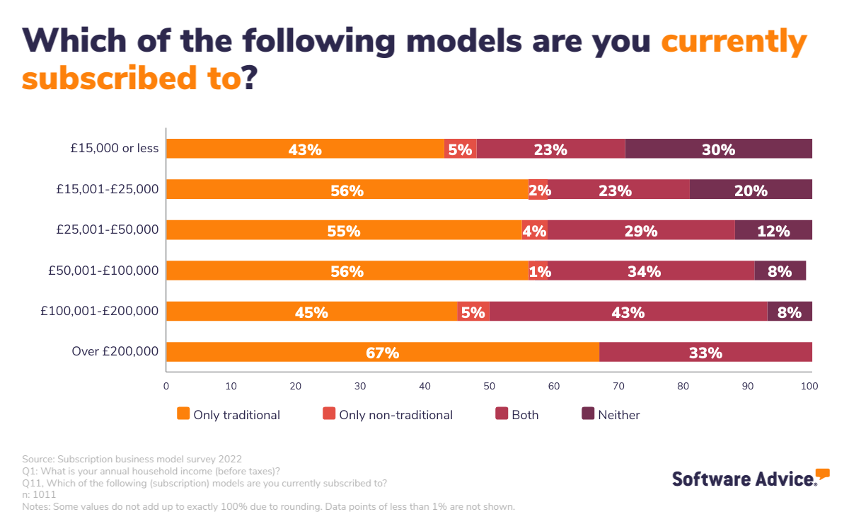Do subscription business models have a healthy future?