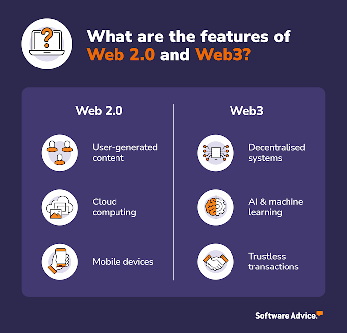 What is the relationship between blockchain and Web3?