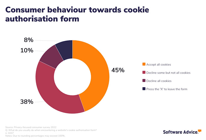 Data privacy concerns for consumers that shop online