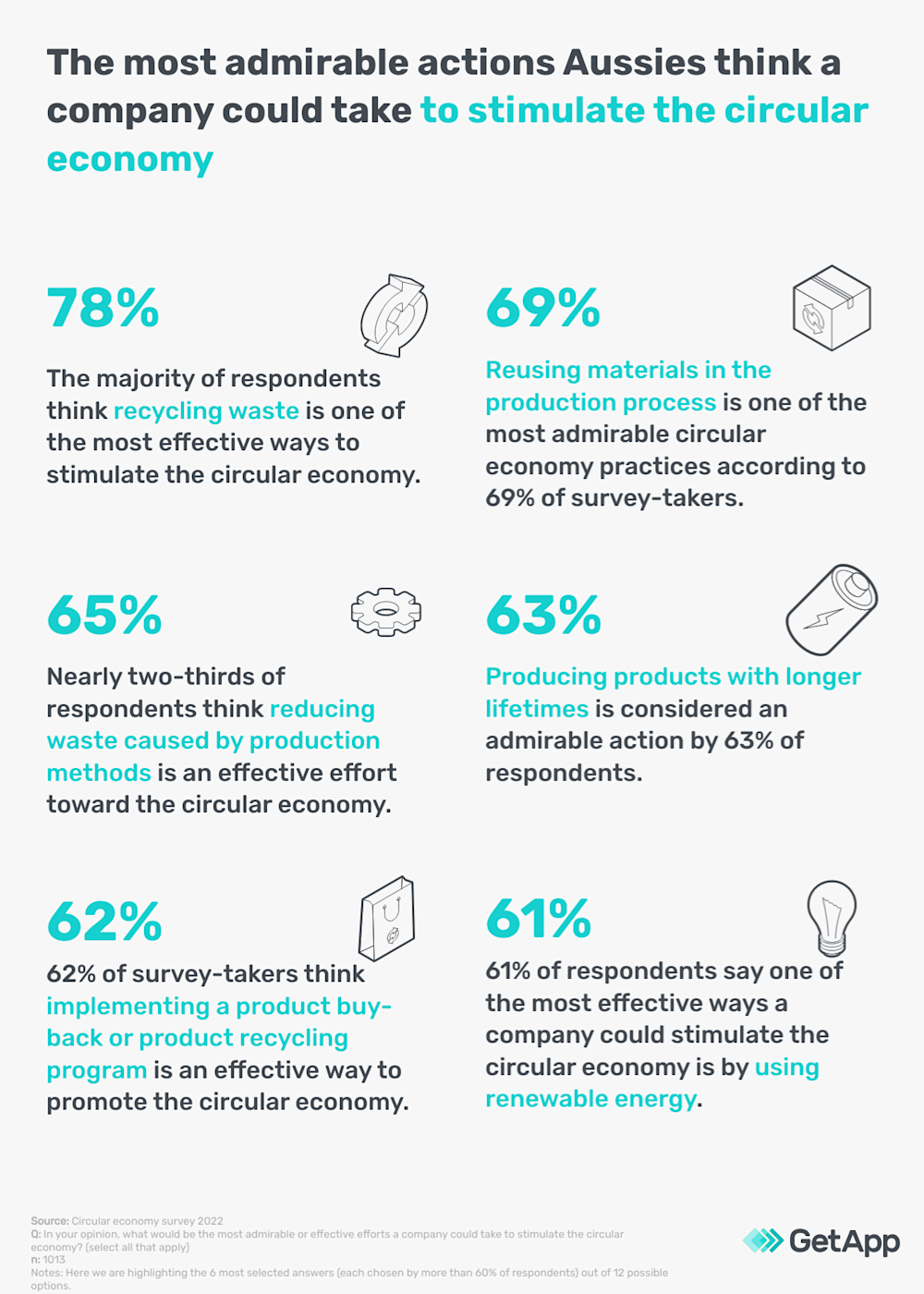 Sustainability in Australian business: A consumer viewpoint