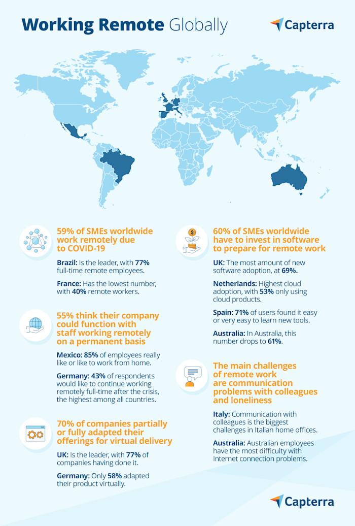 A COVID-19 Global Perspective: Current & Future Remote Working Trends