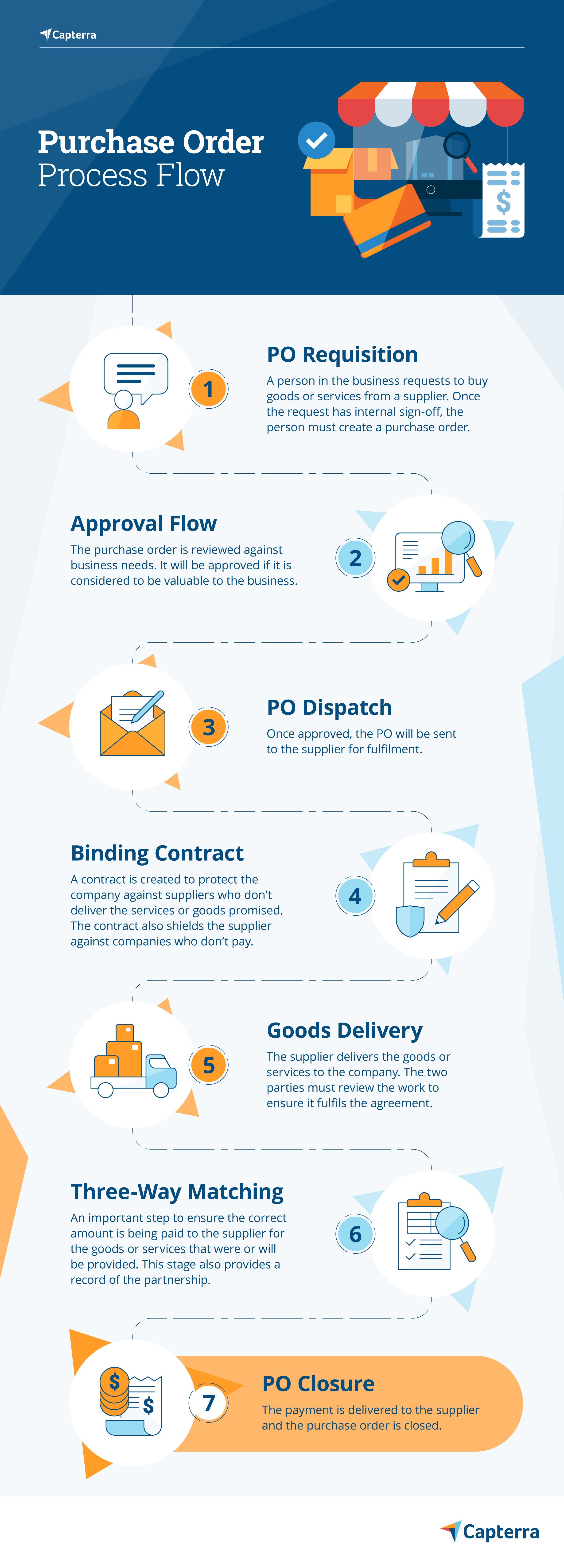 How To Take The Pain Out Of Your Purchase Order Process